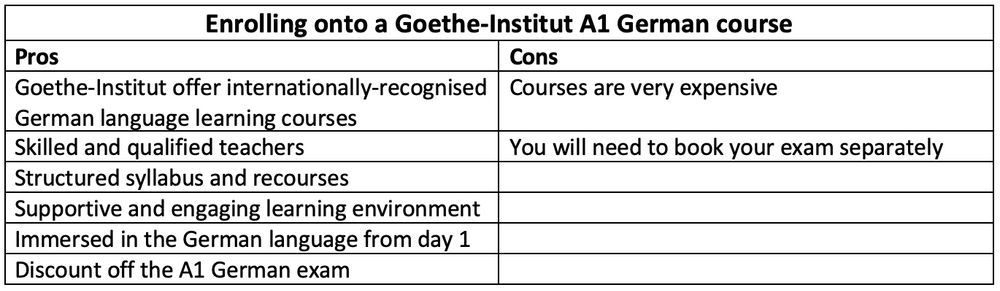 How to pass the Goethe-Institut A1 German exam in 2 months!