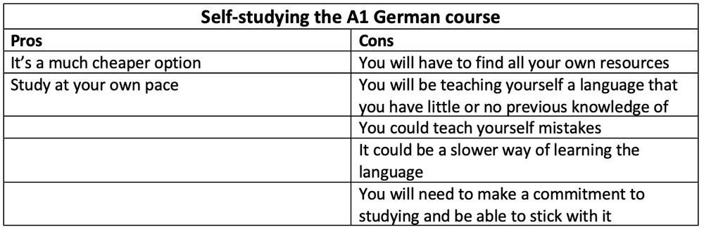 How to pass the Goethe-Institut A1 German exam in 2 months!